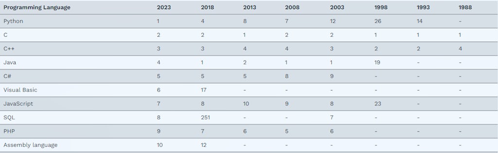 C言語の需要は？｜その特徴と将来性について現役PMが徹底解説 | エイジレス思考